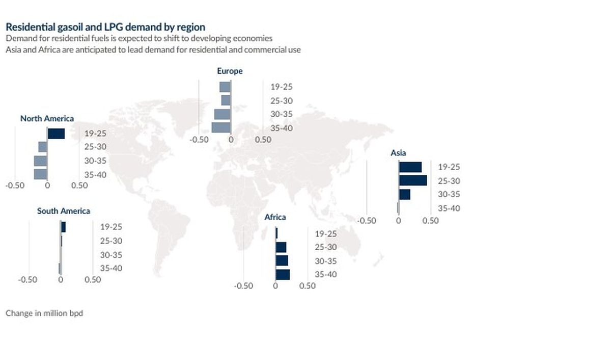 Riviera - News Content Hub - Oil demand stable to 2040, says Vitol