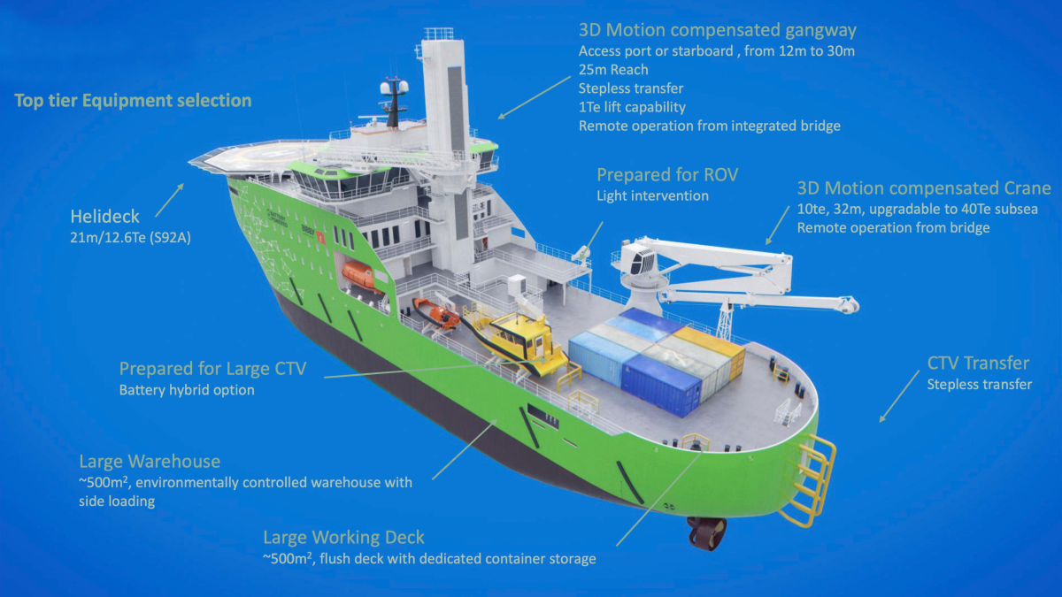 Riviera - News Content Hub - Big battery, big savings: why a zero ...