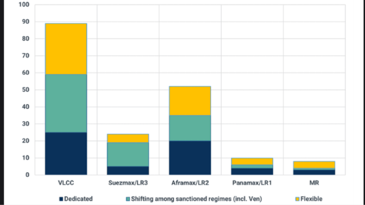 Riviera - News Content Hub - Analysts expect 'structural shock' for ...