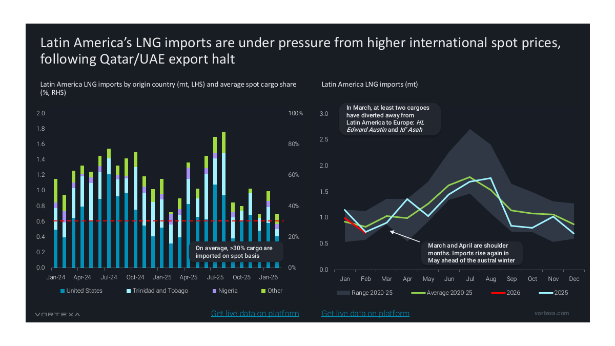 Riviera - News Content Hub - Middle East crisis: why Latin America’s ...